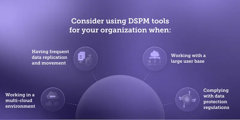 What is DSPM (Data Security Posture Management)? | Sentra